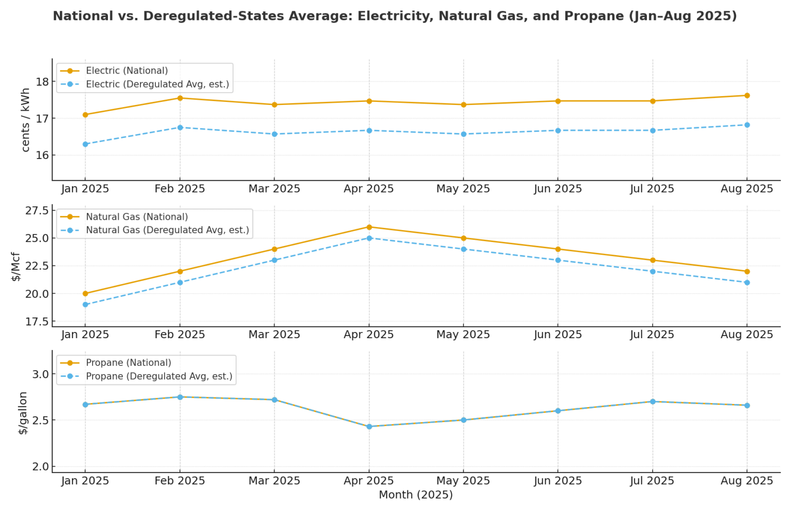 Timing Energy Decisions in Deregulated Markets - Renodis
